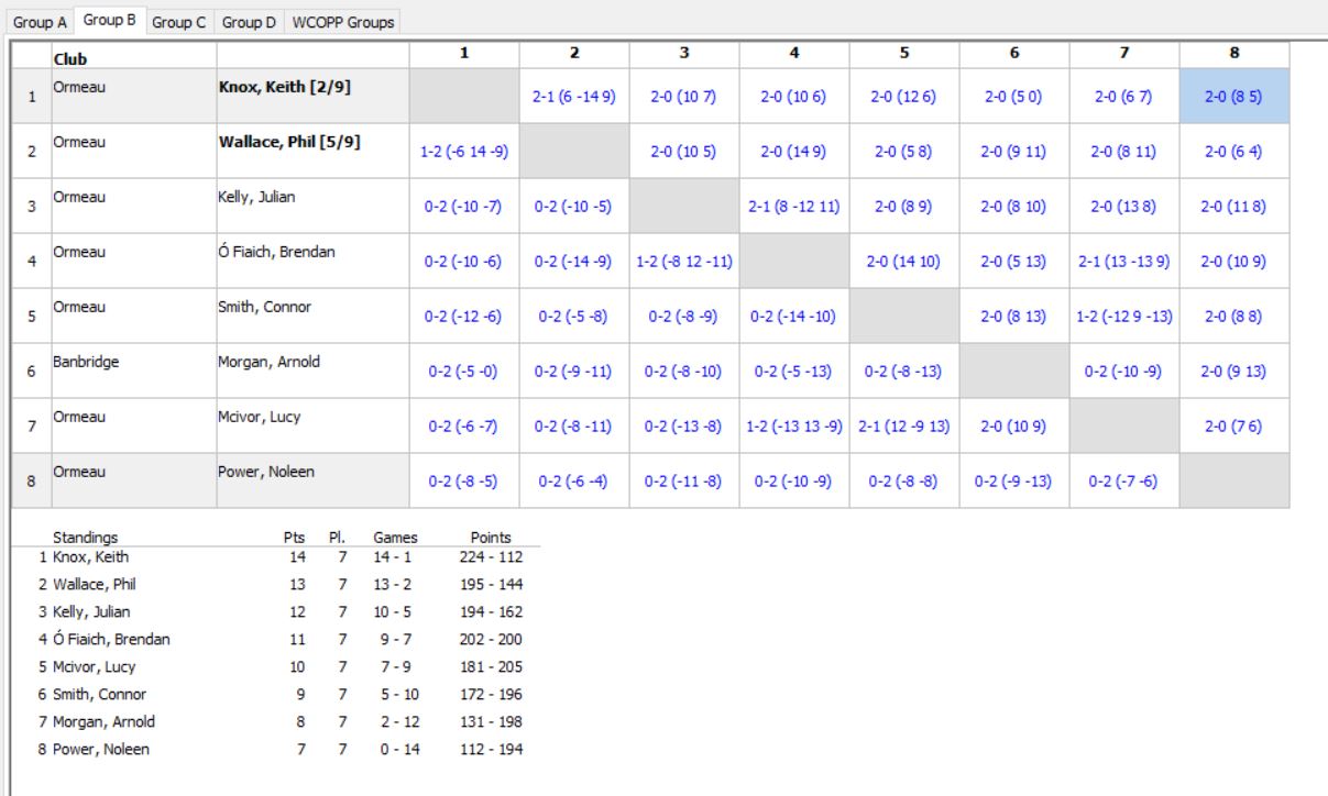 World Championships Of Ping Pong Irish Qualifier Results – Ormeau Table ...